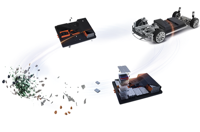 Made in EU Batteries: moving towards a sustainable and responsible ...